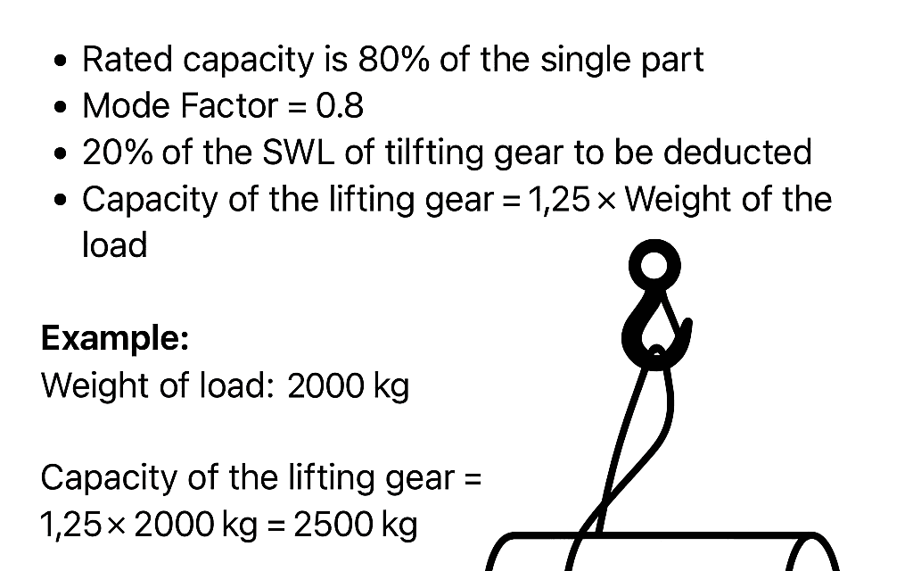 Choker Single Leg Hitch: Calculation Guide for Safe Lifting ...
