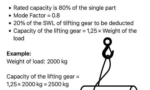 Lifting Supervisor - EngineerHow – IT & Engineering Tutorials