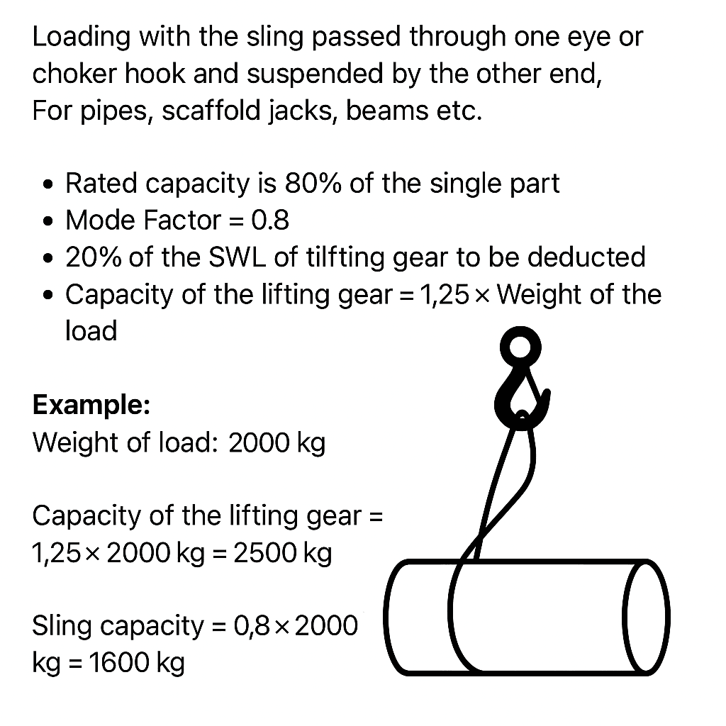 Choker Single Leg Hitch: Calculation Guide for Safe Lifting ...