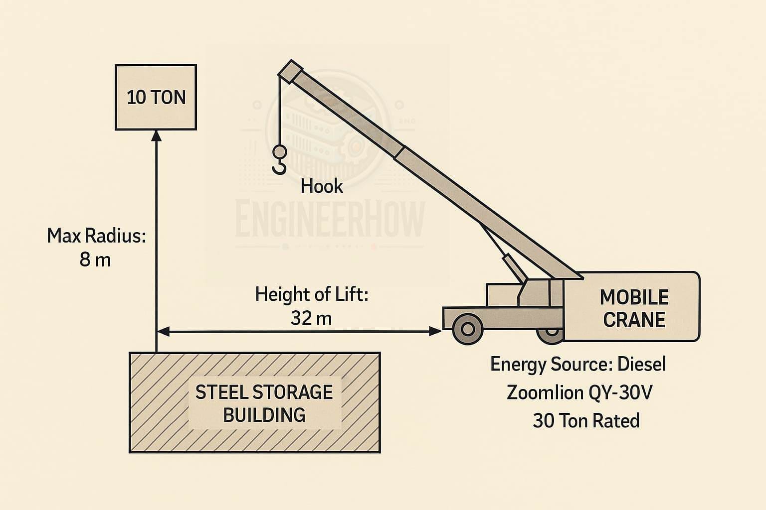 How to Fill a Professional Lifting Plan (Step-by-Step Guide with ...
