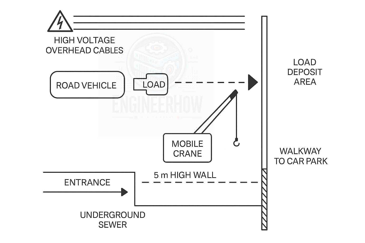 How to Fill a Professional Lifting Plan (Step-by-Step Guide with ...