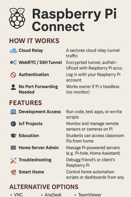 Raspberry Pi Connect: Features, Use Cases, Setup Guide, and Alternatives - EngineerHow – IT ...