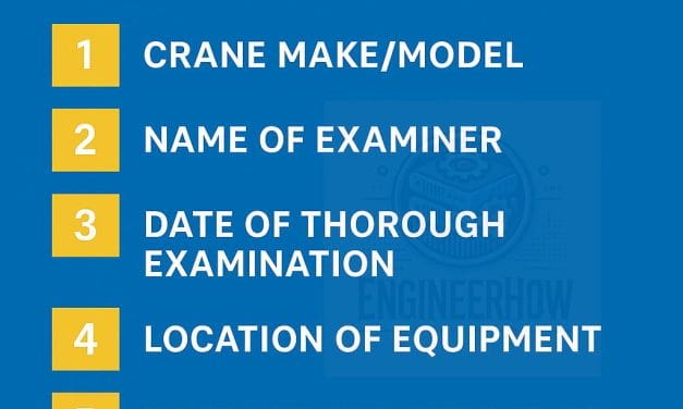 Cranes & Lifting - EngineerHow – IT & Engineering Tutorials