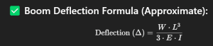 Boom Deflection Calculation in Lifting Operations - EngineerHow – IT ...