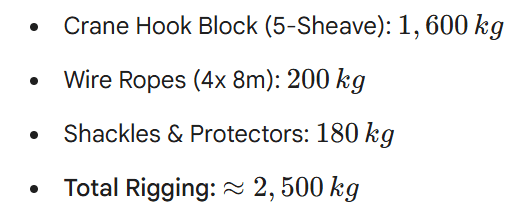 Lifting Plan Breakdown: How to Calculate Load & Rigging for Heavy ...