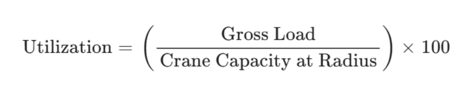 Lifting Plan Breakdown: How to Calculate Load & Rigging for Heavy ...